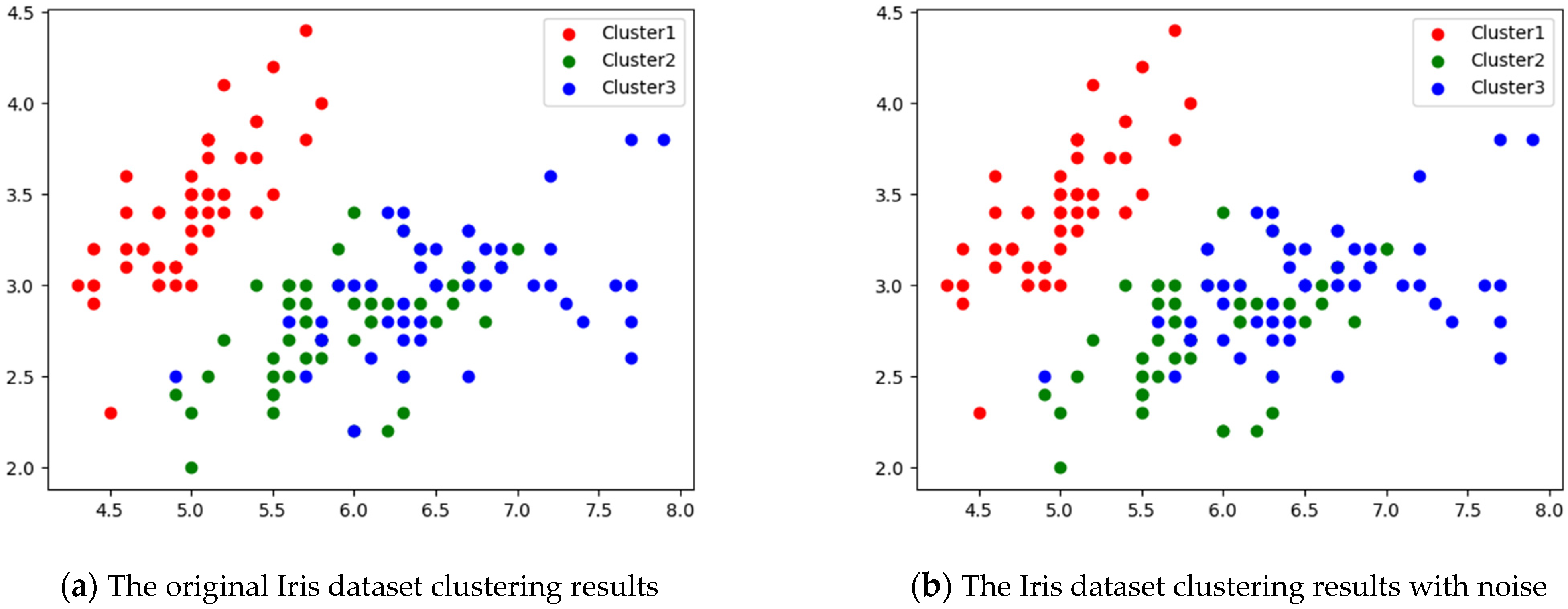 A Robust and High-Dimensional Clustering Algorithm Based on Feature Weight and Entropy