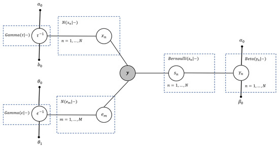 Entropy | Free Full-Text | Compressive Sensing via Variational Bayesian ...