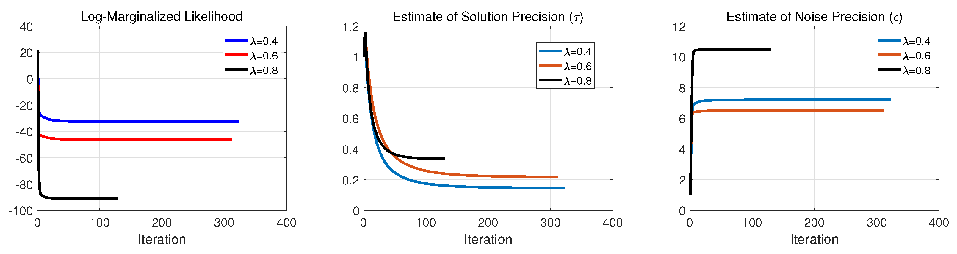 Entropy | Free Full-Text | Compressive Sensing via Variational Bayesian Inference under Two ...