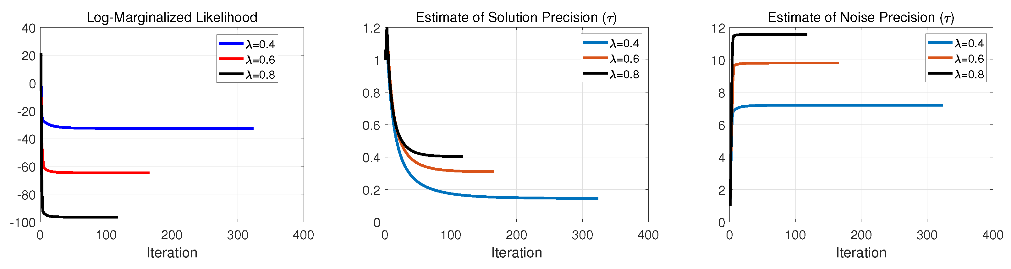 Entropy | Free Full-Text | Compressive Sensing via Variational Bayesian Inference under Two ...