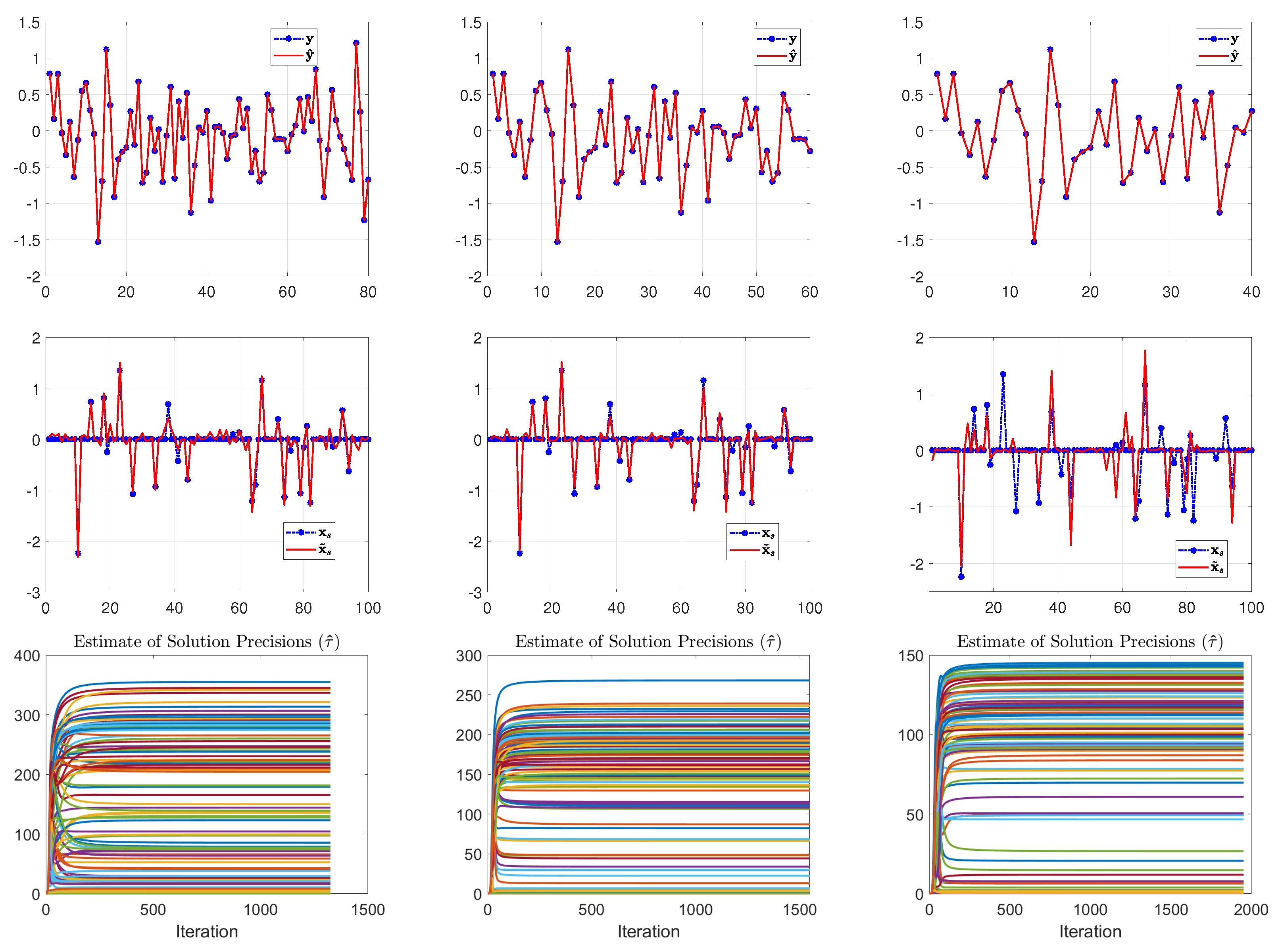 Entropy | Free Full-Text | Compressive Sensing via Variational Bayesian Inference under Two ...