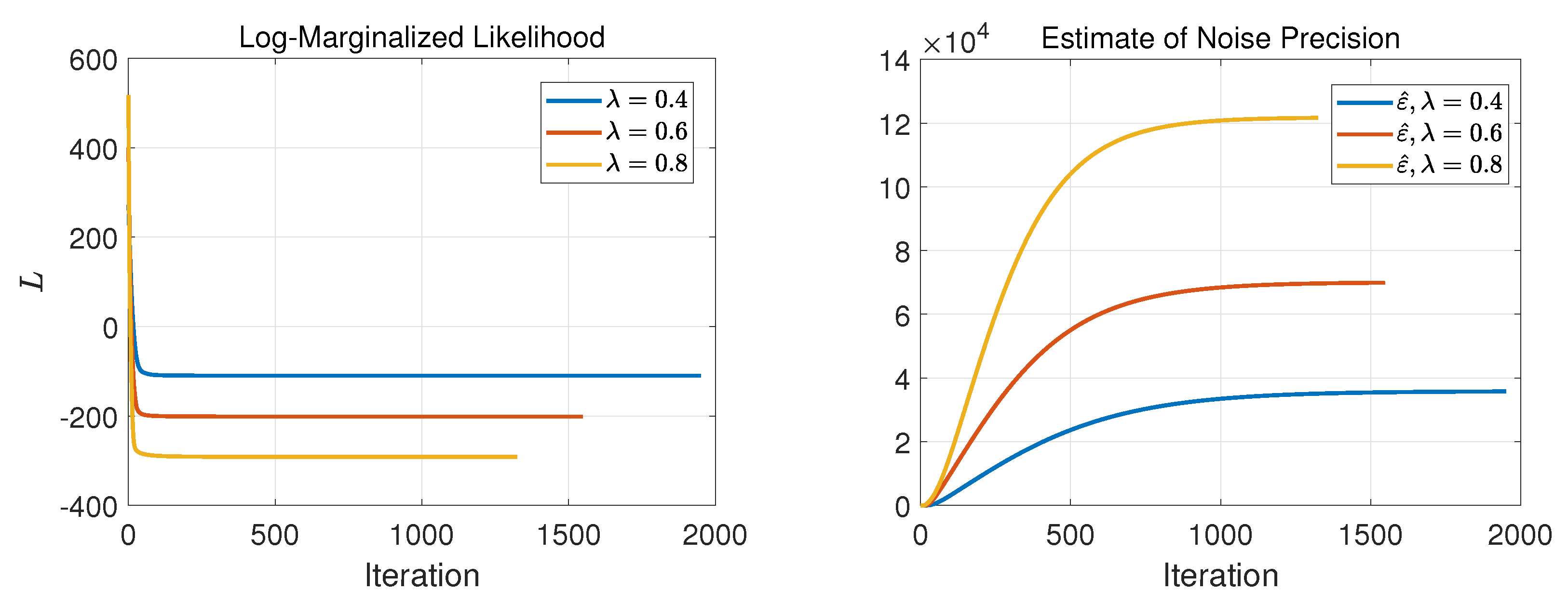 Entropy | Free Full-Text | Compressive Sensing via Variational Bayesian Inference under Two ...