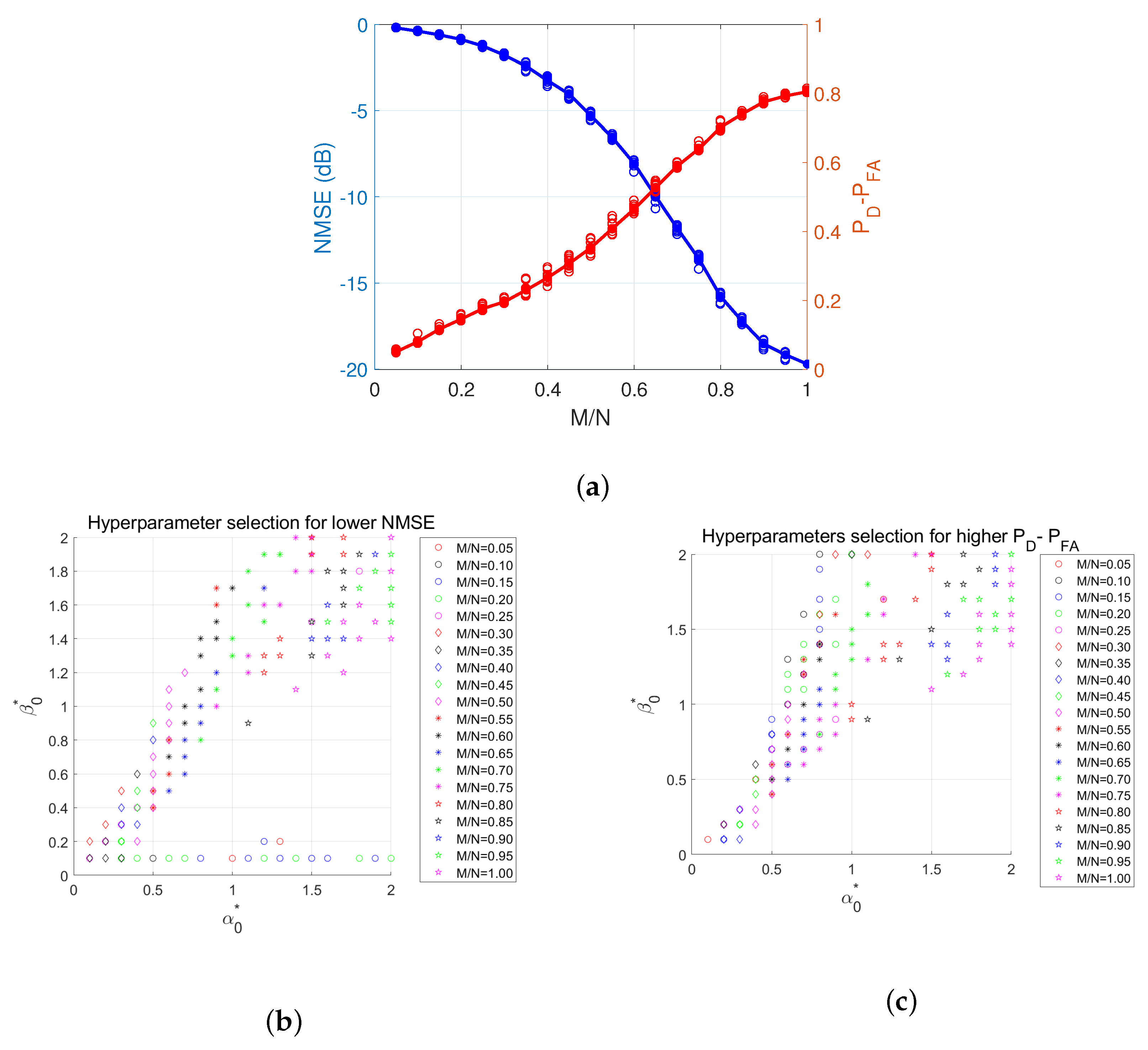 Compressive Sensing via Variational Bayesian Inference under Two Widely Used Priors: Modeling ...