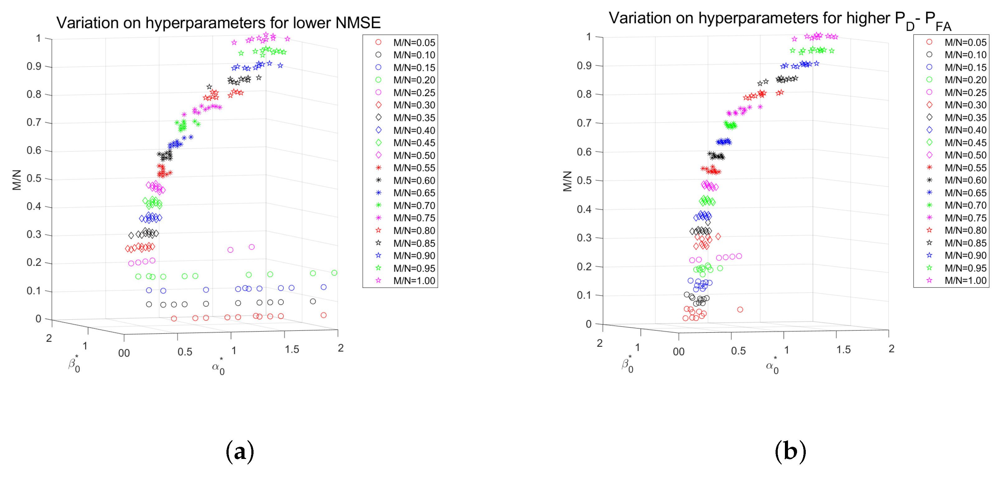 Entropy | Free Full-Text | Compressive Sensing via Variational Bayesian Inference under Two ...