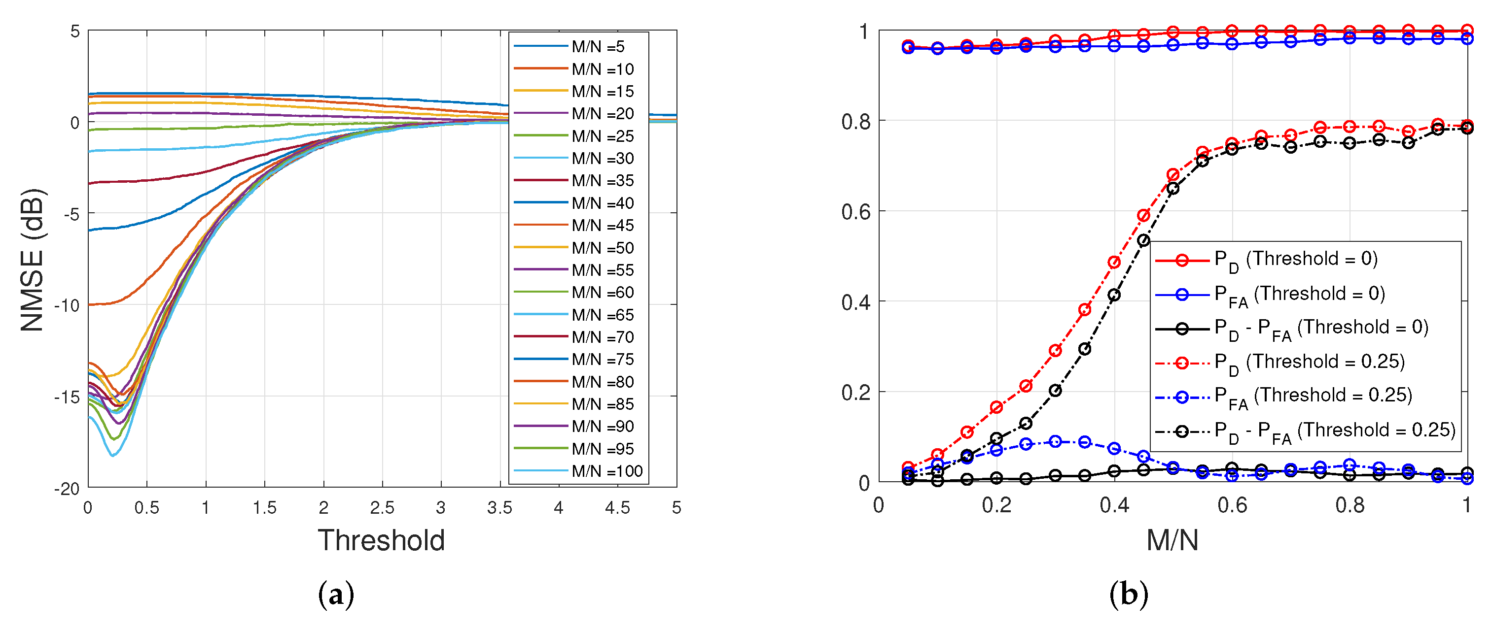 Entropy | Free Full-Text | Compressive Sensing via Variational Bayesian Inference under Two ...