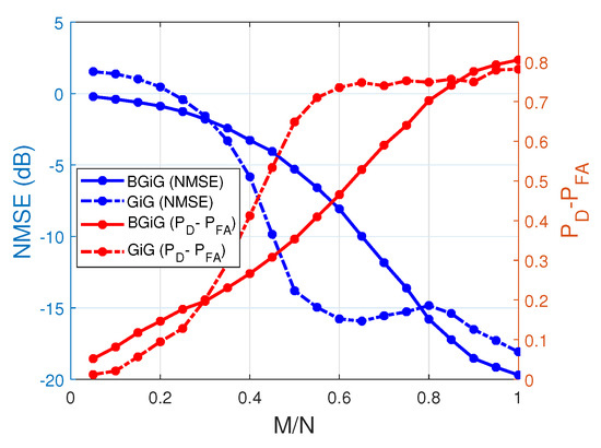 Compressive Sensing via Variational Bayesian Inference under Two Widely Used Priors: Modeling ...