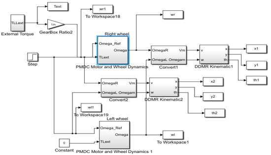 A New Nonlinear Dynamic Speed Controller for a Differential Drive Mobile Robot