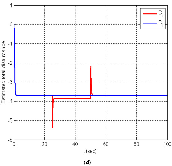 A New Nonlinear Dynamic Speed Controller for a Differential Drive ...