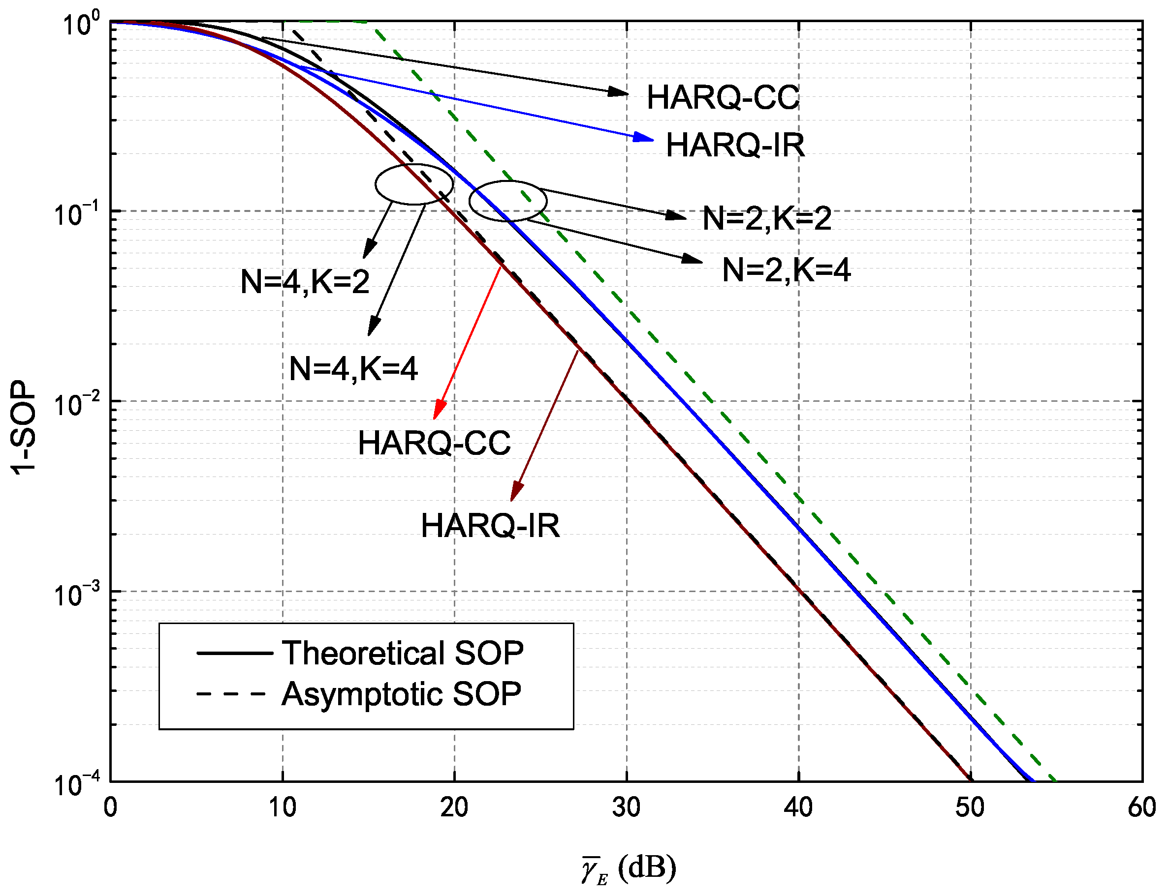 On the Secure Performance of Intelligent Reflecting Surface-Assisted ...