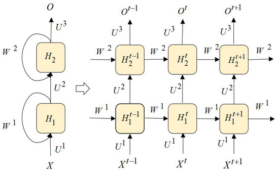 Entropy | Free Full-Text | RNNCon: Contribution Coverage Testing for ...