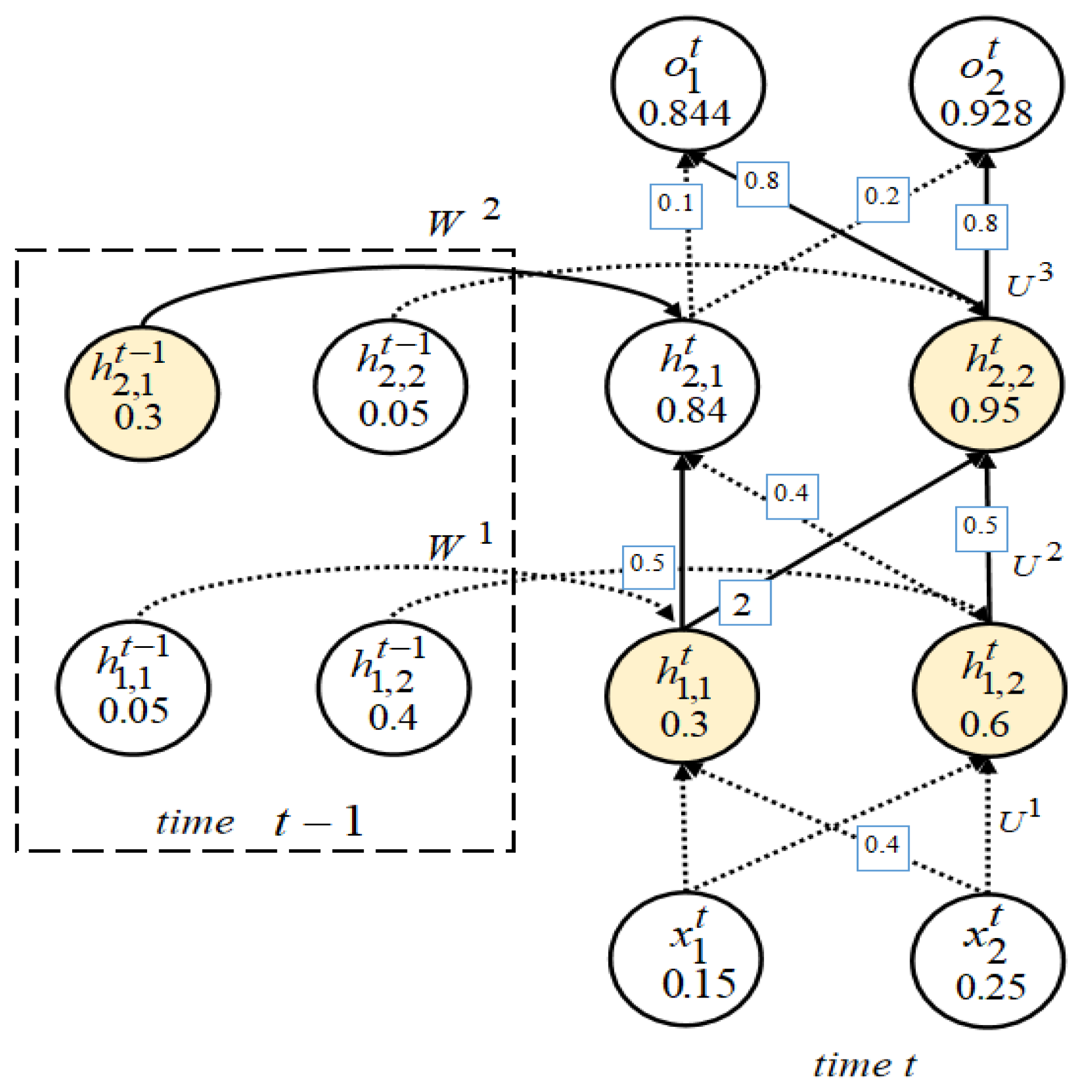 Entropy | Free Full-Text | RNNCon: Contribution Coverage Testing for ...