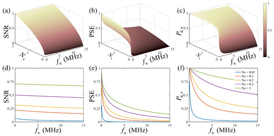 Prediction of the Number of Cumulative Pulses Based on the Photon Statistical Entropy Evaluation ...