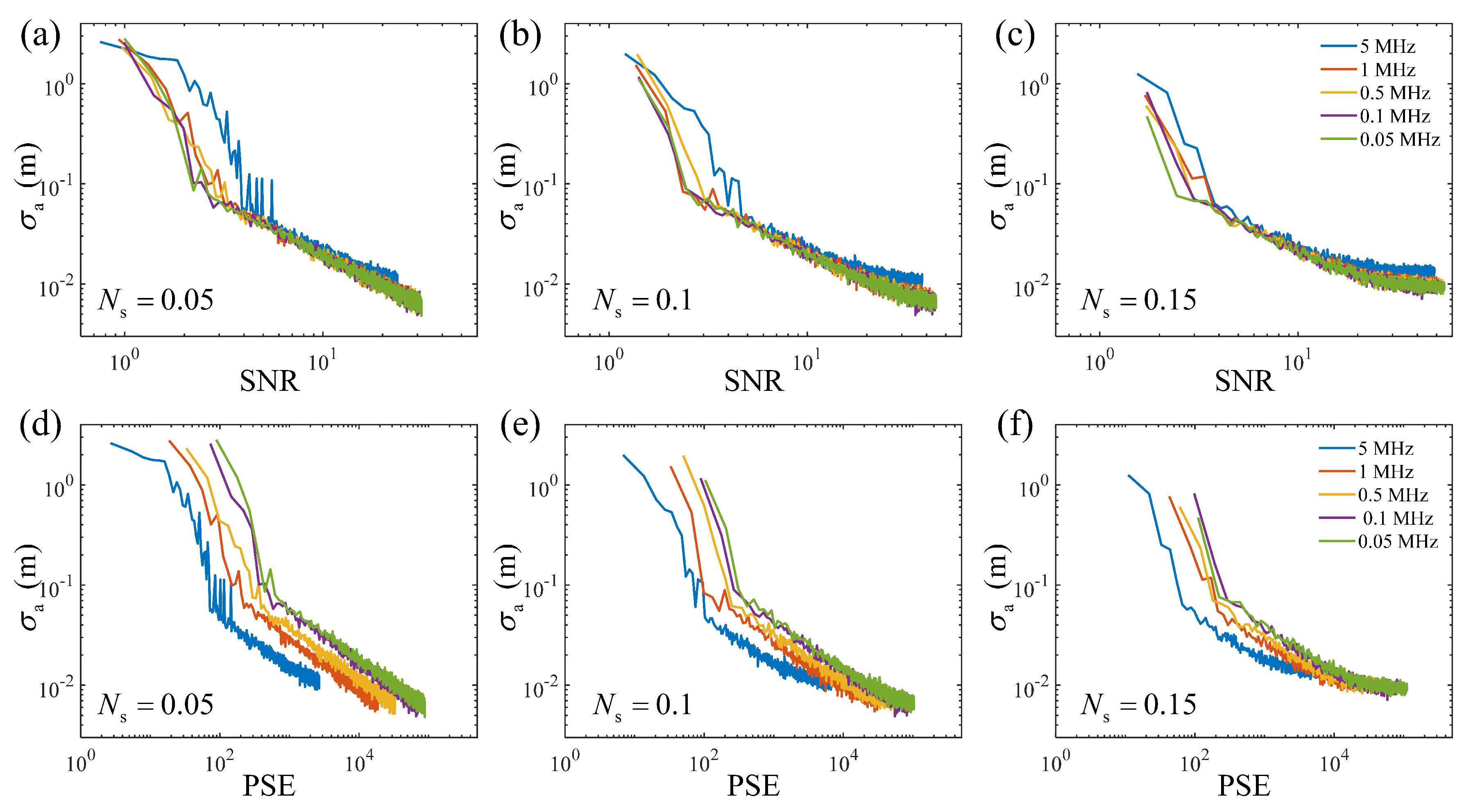 Prediction of the Number of Cumulative Pulses Based on the Photon Statistical Entropy Evaluation ...