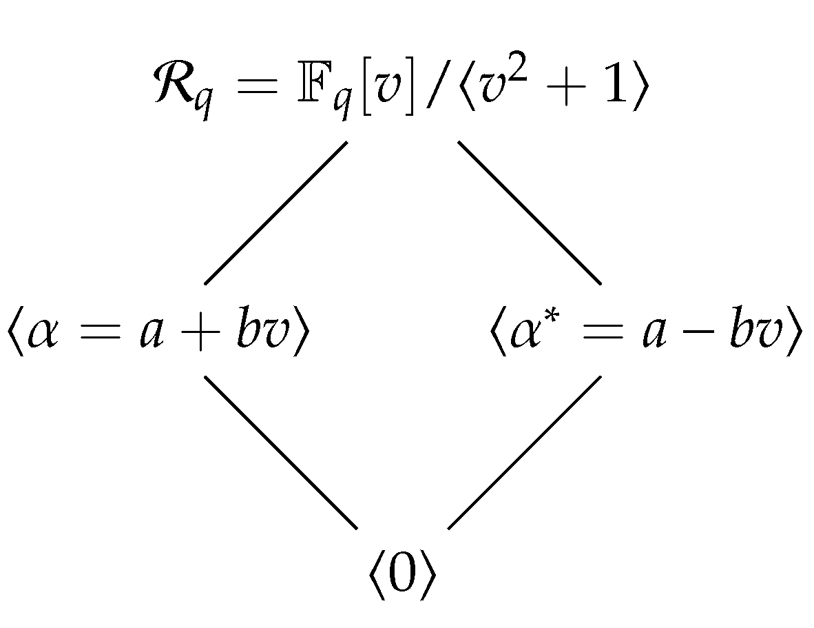 Skew Constacyclic Codes over a Non-Chain Ring