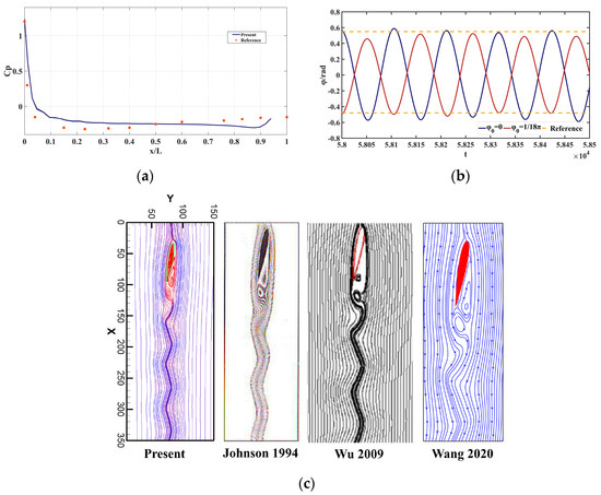 An Explicit-Correction-Force Scheme of IB-LBM Based on Interpolated Particle Distribution Function