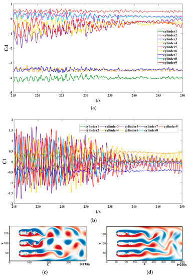An Explicit-Correction-Force Scheme of IB-LBM Based on Interpolated Particle Distribution Function
