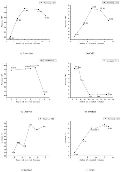 A Hybrid Particle Swarm Optimization Algorithm with Dynamic Adjustment of Inertia Weight Based ...
