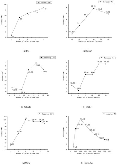 A Hybrid Particle Swarm Optimization Algorithm with Dynamic Adjustment of Inertia Weight Based ...