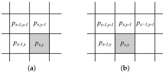 FLoCIC: A Few Lines of Code for Raster Image Compression
