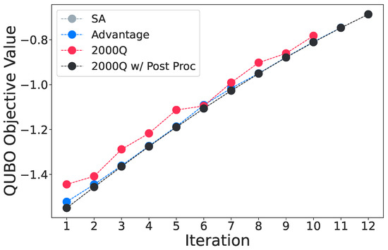 Entropy | Free Full-Text | Dynamic Asset Allocation with Expected Shortfall via Quantum Annealing
