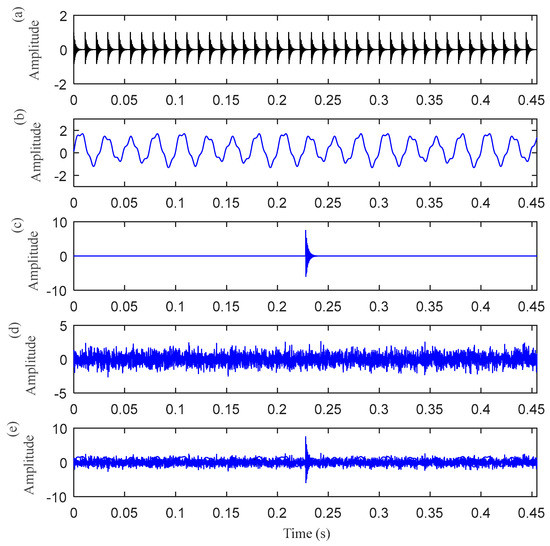 Entropy Free Full Text Blind Deconvolution Based On Correlation Spectral Negentropy For
