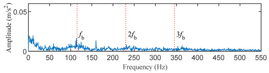 Entropy Free Full Text Blind Deconvolution Based On Correlation Spectral Negentropy For