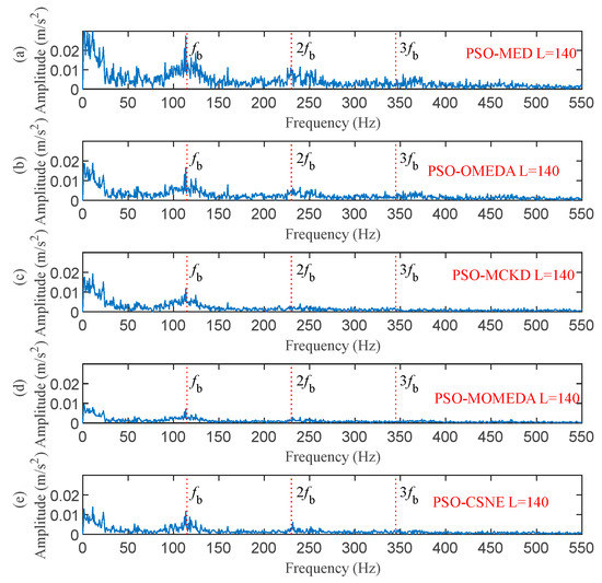 Entropy Free Full Text Blind Deconvolution Based On Correlation Spectral Negentropy For