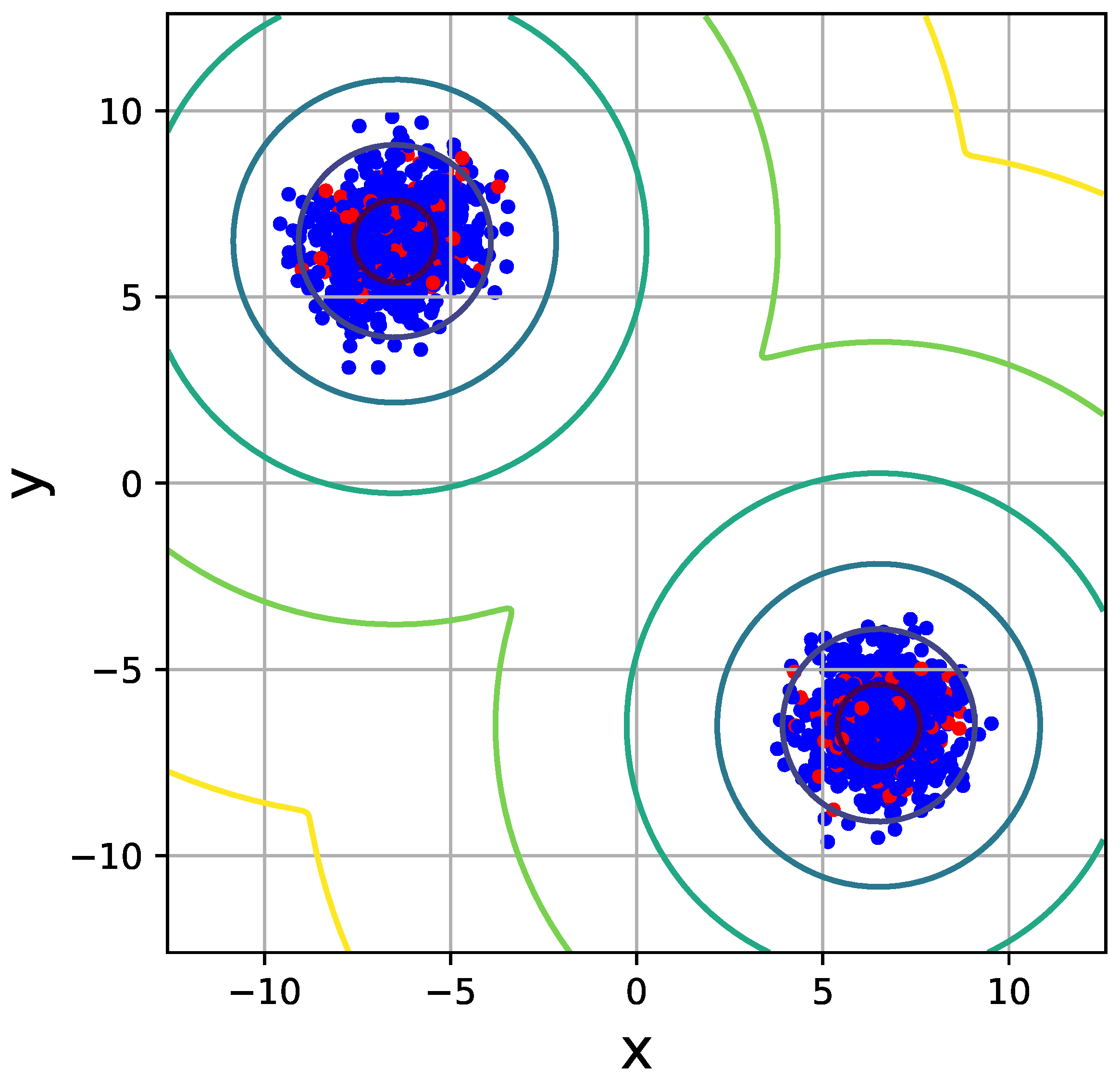 Entropy | Free Full-Text | Variational Hybrid Monte Carlo for Efficient ...