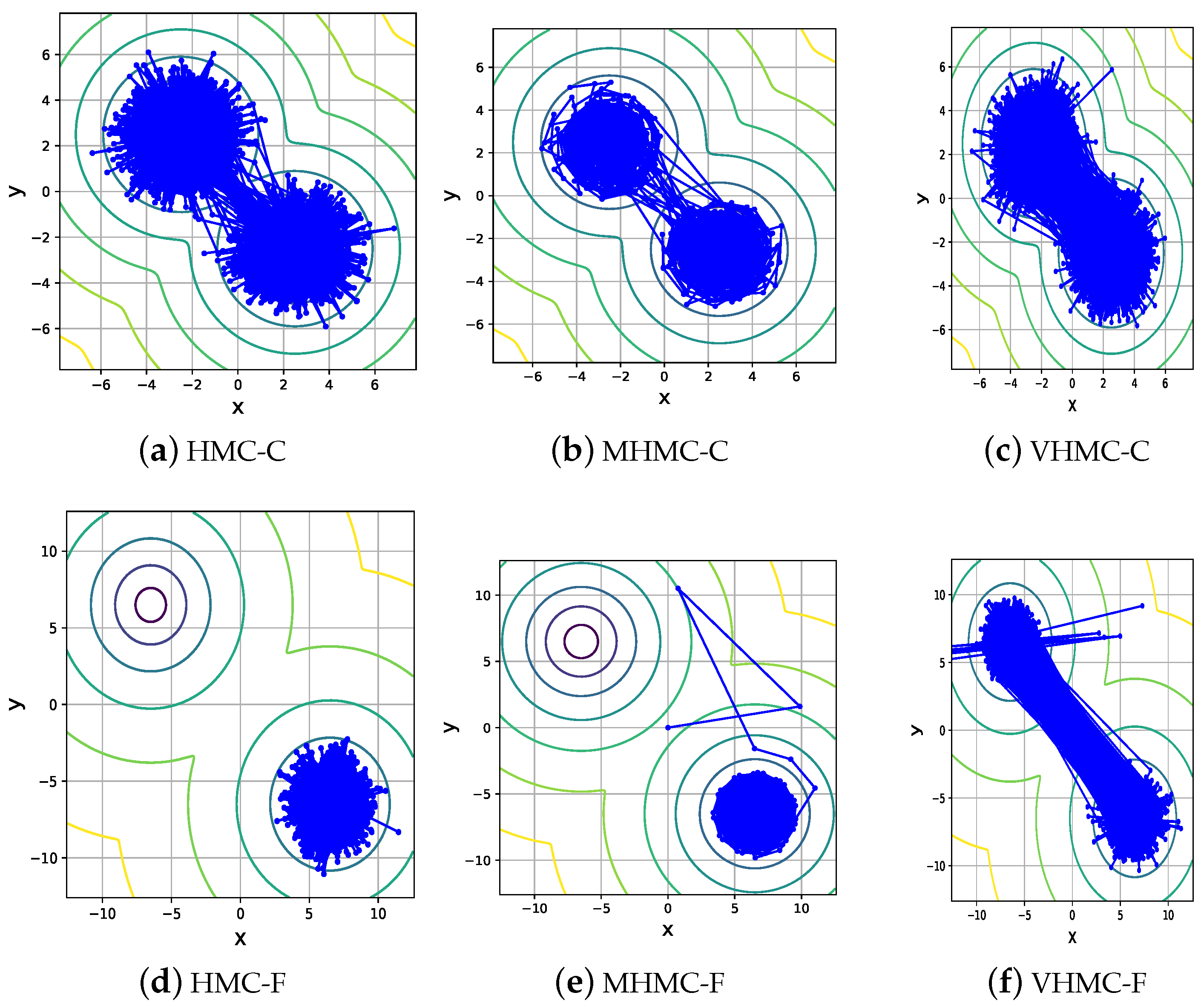 Entropy | Free Full-Text | Variational Hybrid Monte Carlo for Efficient Multi-Modal Data Sampling
