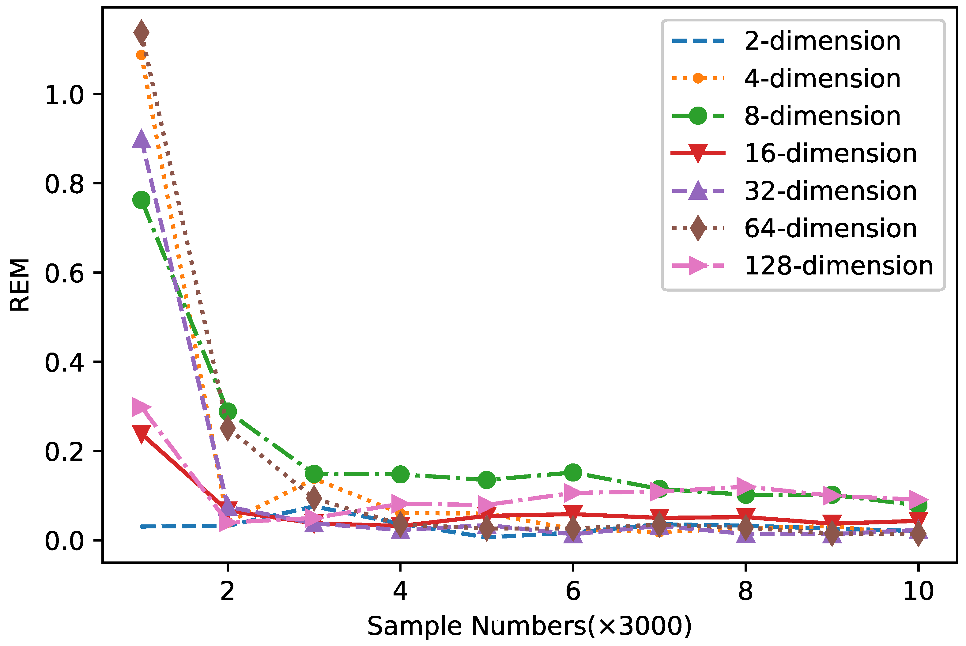 Entropy | Free Full-Text | Variational Hybrid Monte Carlo for Efficient Multi-Modal Data Sampling