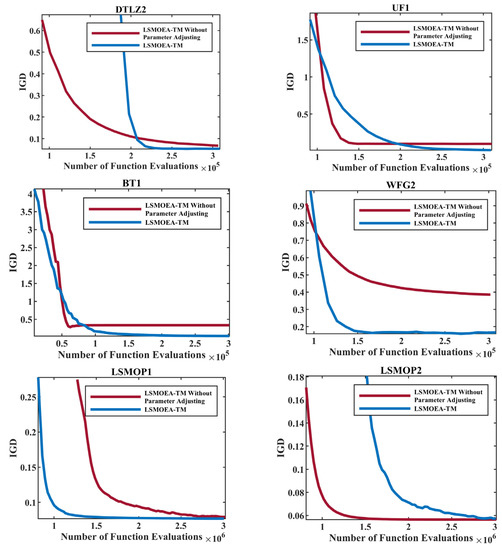 A Stable Large-Scale Multiobjective Optimization Algorithm with Two Alternative Optimization Methods