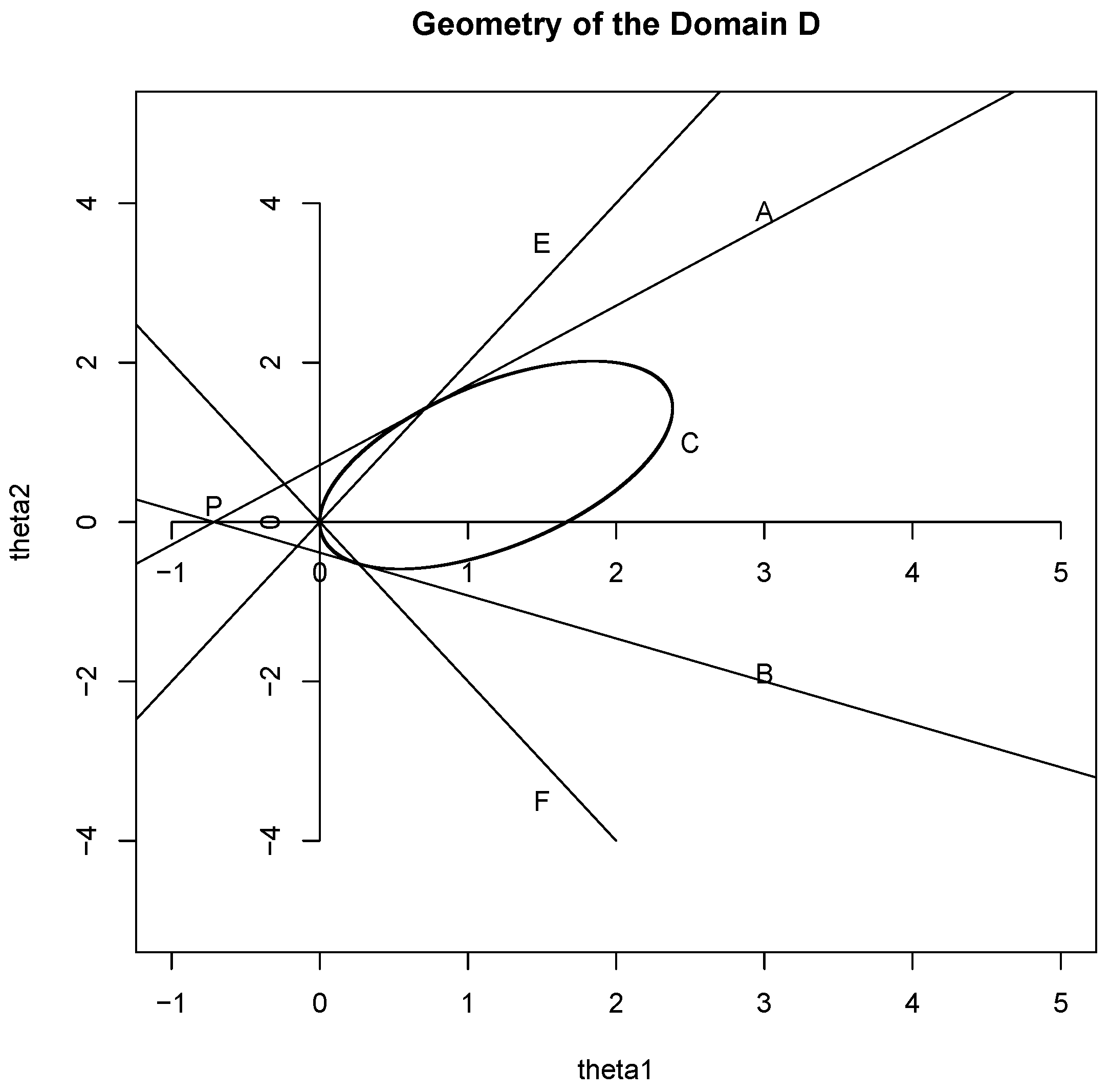 Entropy | Free Full-Text | On Magnetic Models in Wavefunction Ensembles Entropy | Free Full-Text | On Magnetic Models in Wavefunction Ensembles