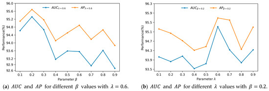 Graph Autoencoder with Preserving Node Attribute Similarity