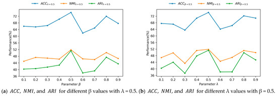Graph Autoencoder with Preserving Node Attribute Similarity