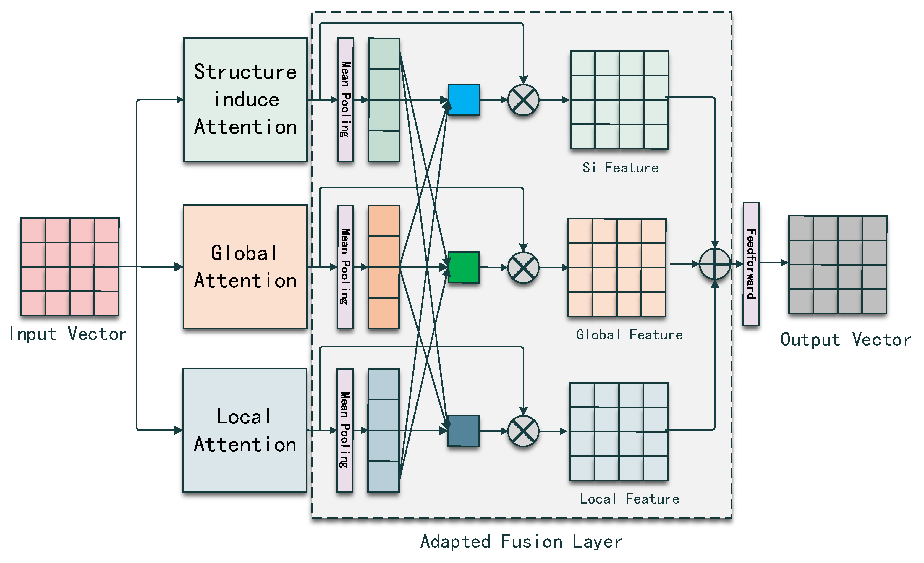 Entropy | Free Full-Text | Structure and Sequence Aligned Code Summarization with Prefix and ...