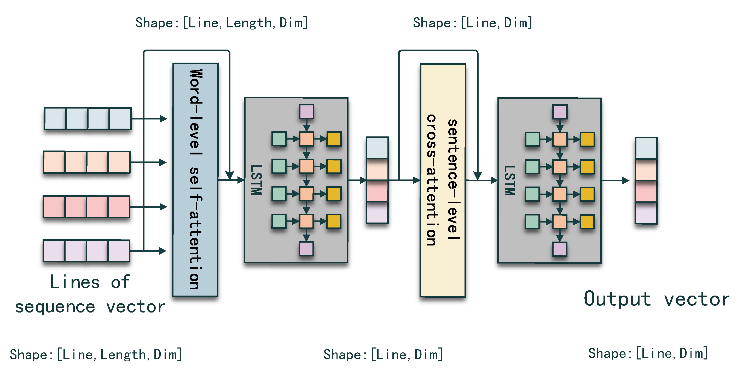 Entropy | Free Full-Text | Structure and Sequence Aligned Code Summarization with Prefix and ...
