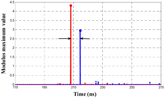 Entropy | Free Full-Text | Multi-Source Partial Discharge Fault Location with Comprehensive ...