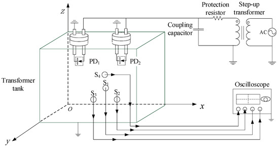 Entropy | Free Full-Text | Multi-Source Partial Discharge Fault Location with Comprehensive ...