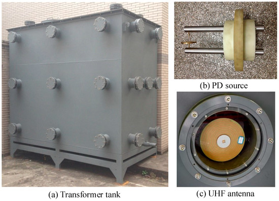 Entropy | Free Full-Text | Multi-Source Partial Discharge Fault Location with Comprehensive ...
