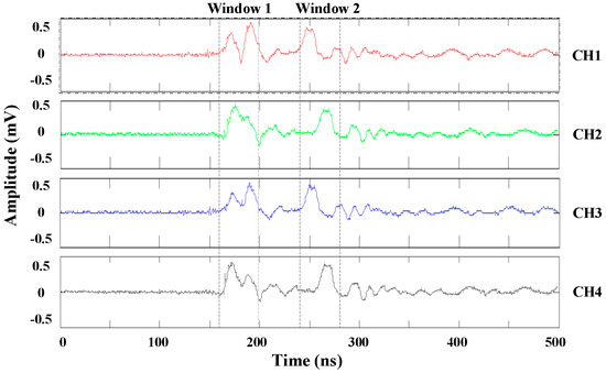 Entropy | Free Full-Text | Multi-Source Partial Discharge Fault Location with Comprehensive ...