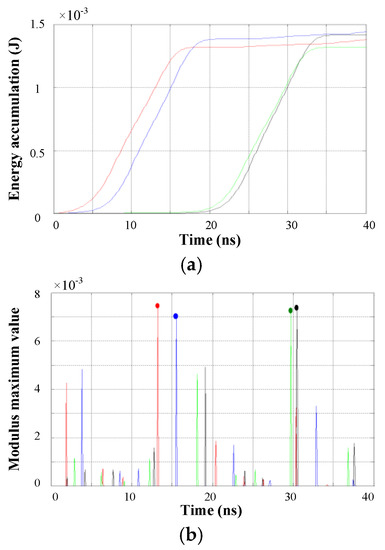 Entropy | Free Full-Text | Multi-Source Partial Discharge Fault Location with Comprehensive ...