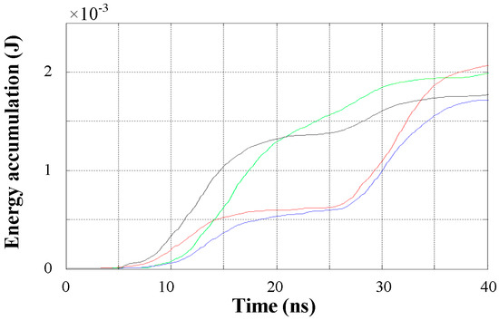 Entropy | Free Full-Text | Multi-Source Partial Discharge Fault Location with Comprehensive ...