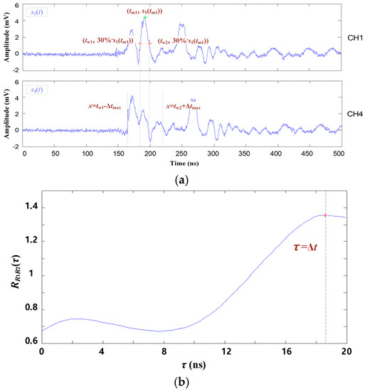 Entropy | Free Full-Text | Multi-Source Partial Discharge Fault Location with Comprehensive ...