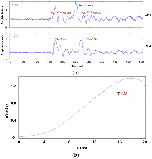 Entropy | Free Full-Text | Multi-Source Partial Discharge Fault Location with Comprehensive ...