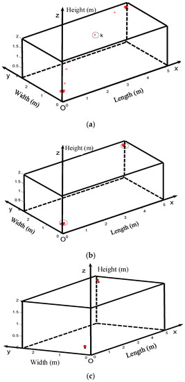 Entropy | Free Full-Text | Multi-Source Partial Discharge Fault Location with Comprehensive ...