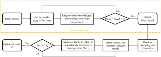 Improved Bayesian Optimization Framework for Inverse Thermal Conductivity Based on Transient ...