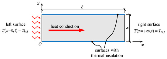 Transient Nonlinear Heat Conduction in Concrete Structures: A Semi-Analytical Approach