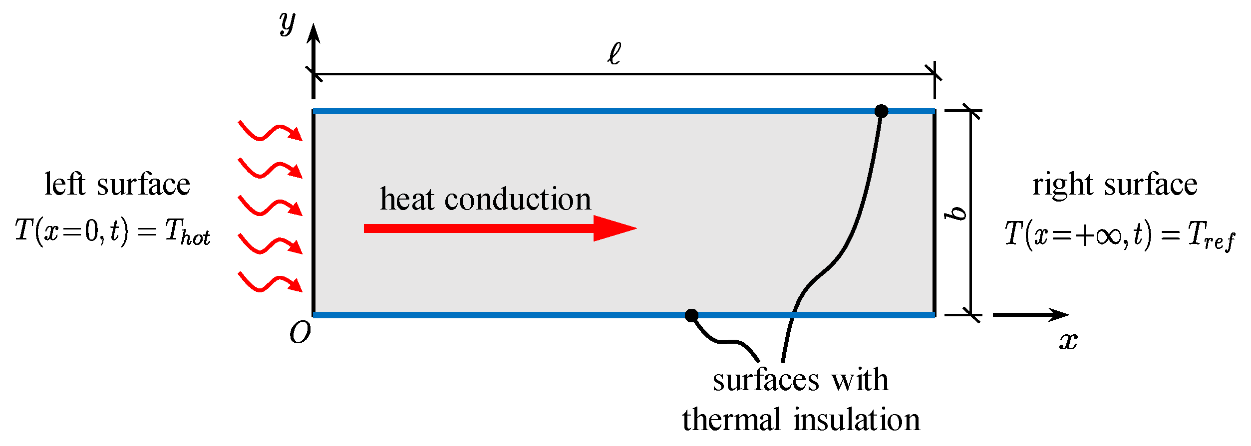 Transient Nonlinear Heat Conduction in Concrete Structures: A Semi-Analytical Approach