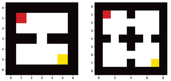 Entropy | Free Full-Text | Scaling Up Q-Learning via Exploiting State–Action Equivalence