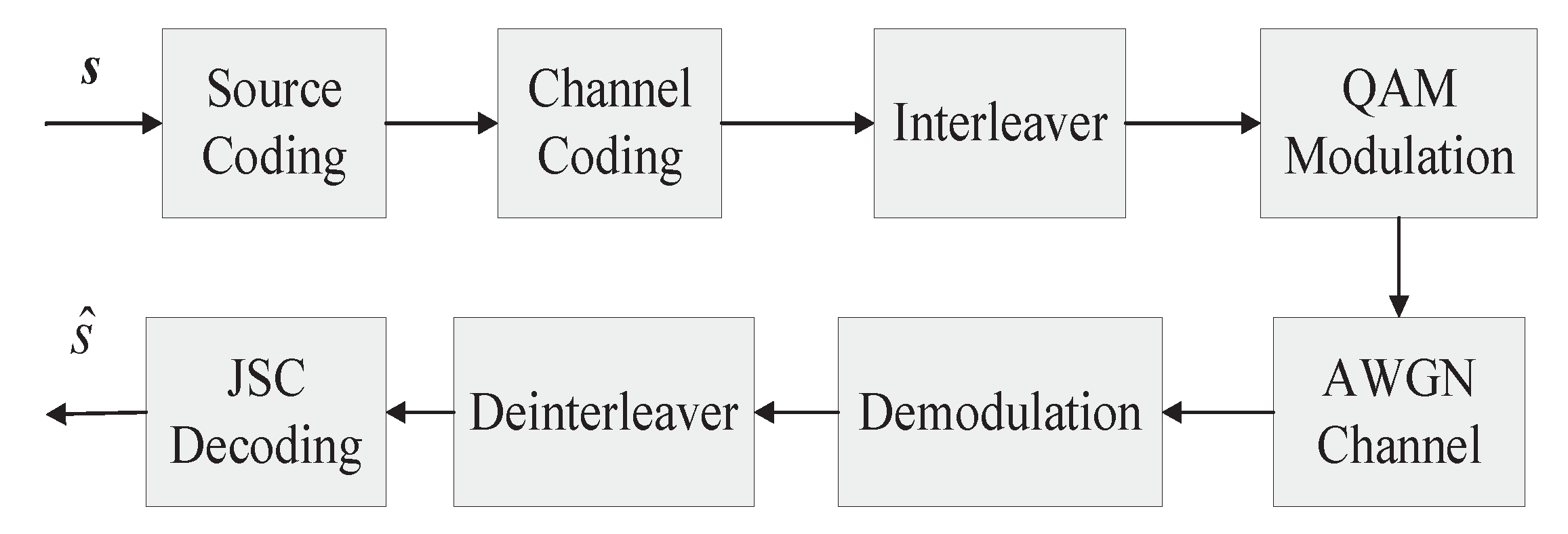 Adaptive Bit-Labeling Design for Probabilistic Shaping Based on Residual Source Redundancy